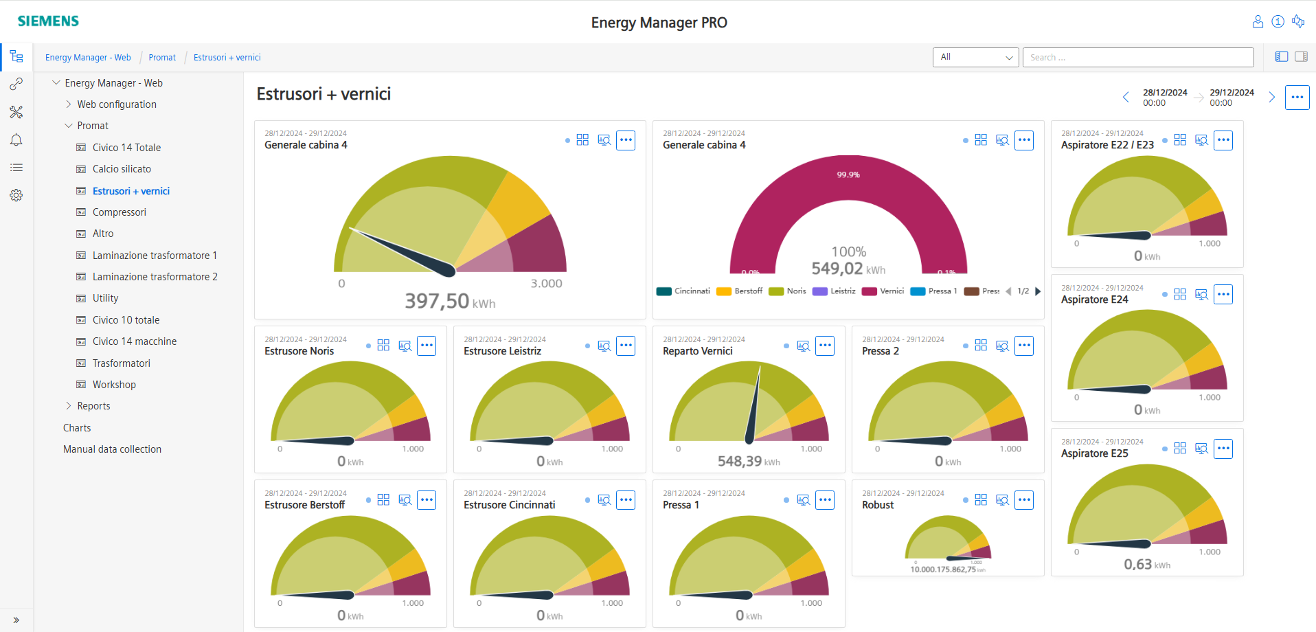 Case History Siemens Energy Manager PRO - Telmotor SpA
